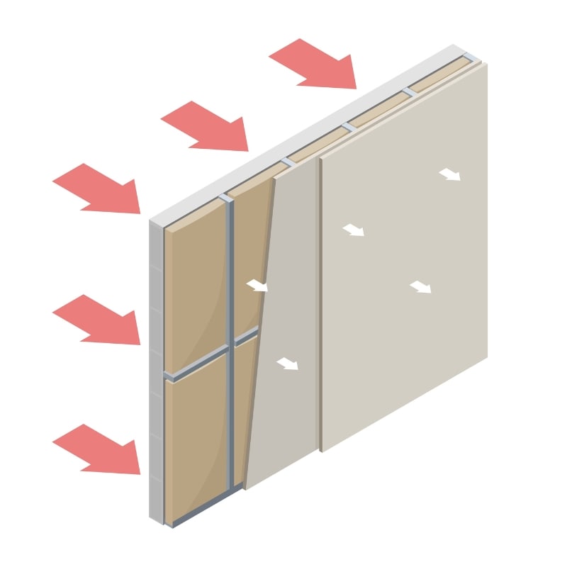 Soundproofing Insulation in Ottawa | Husky Group