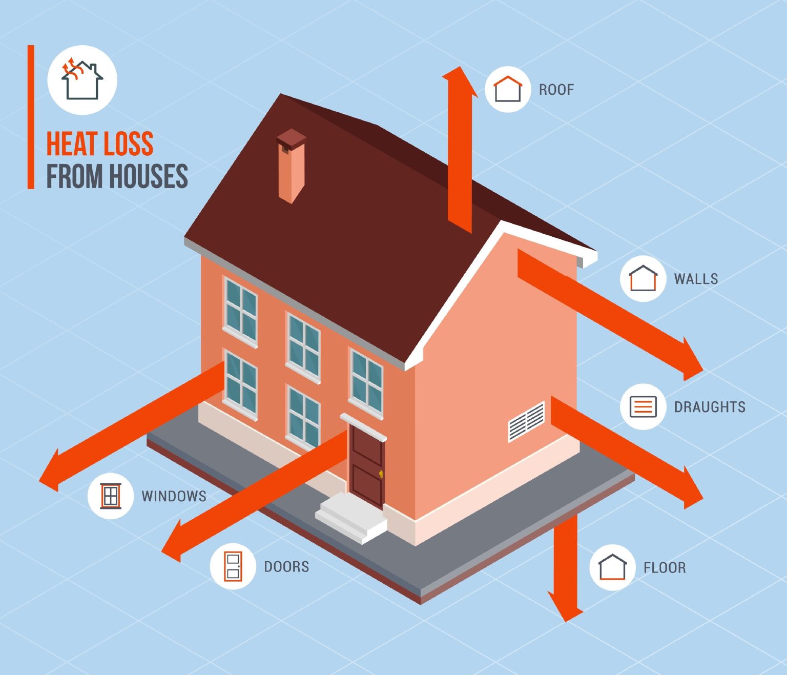 Understanding R-Values: Why It Matters for Insulation in Ottawa | Husky ...